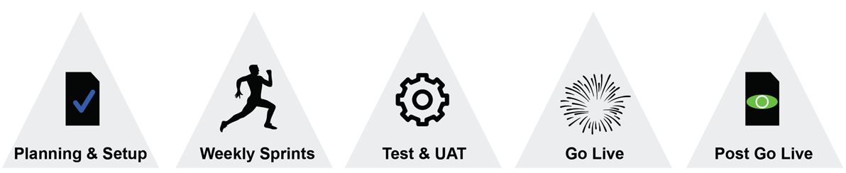 5-point-bg – Tangentia